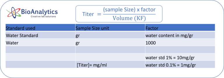 Titer determination - Karl Fischer - BioAnalytics