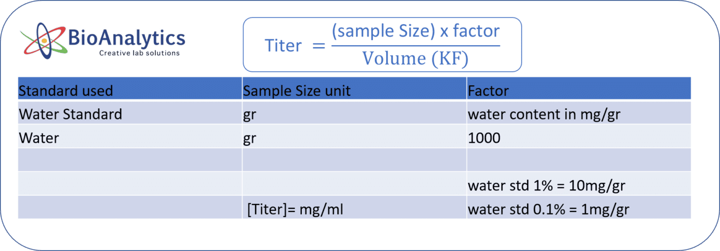 קארל פישר עם תנור - BioAnalytics