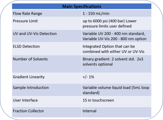 Advanced Preparative HPLC - BioAnalytics